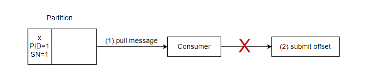 Kafka消息队列详解 | 布袋青年
