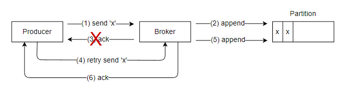 Kafka消息队列详解 | 布袋青年