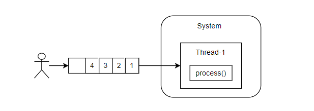 Java消息队列机制详解 布袋青年
