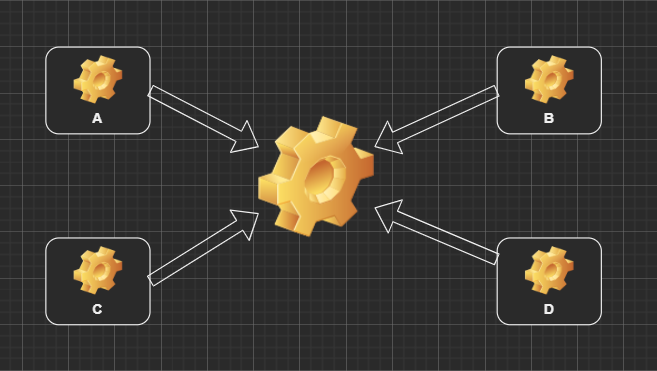 Spring IOC 剖析 | 布袋青年