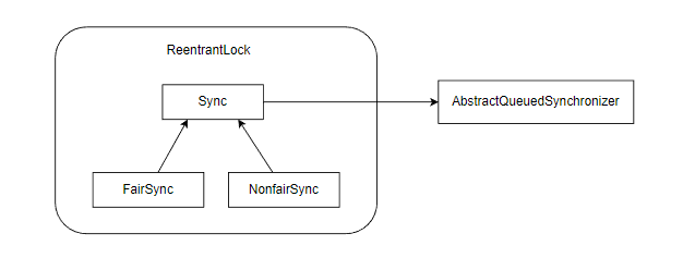 Java线程锁详解 布袋青年